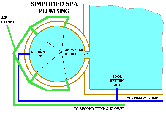 POOLS With SPILL OVER SPAS